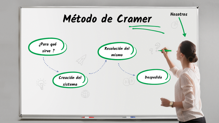 Método de Cramer by Enrique Díaz Jiménez on Prezi