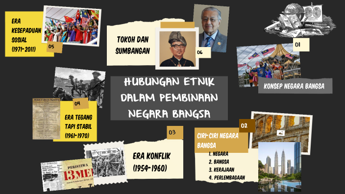 INOVASI HUBUNGAN ETNIK by BMSJKC0620 Kuan Swee Kee on Prezi