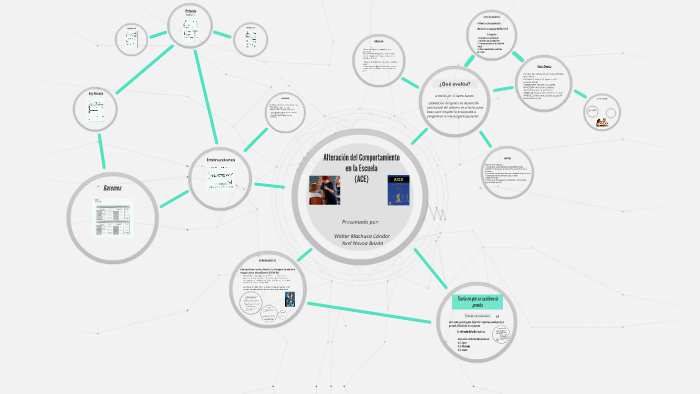 Alteración del Comportamiento en la Escuela by Axel Andrew Novoa Bazán ...