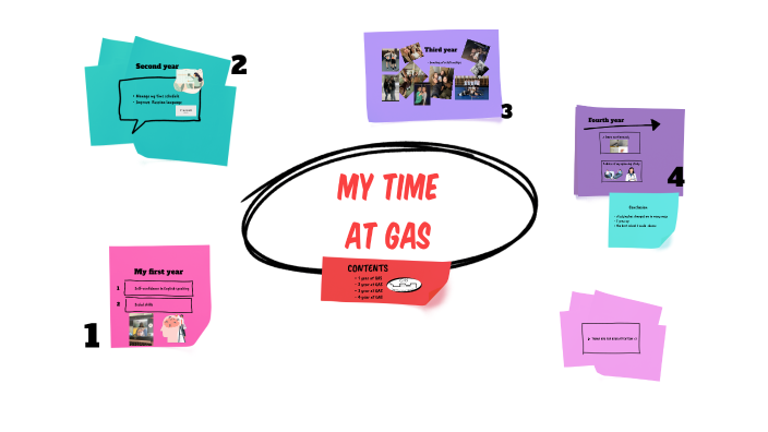 GLOW UP by Ema Mešková on Prezi