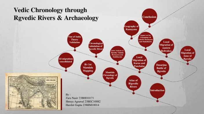 Vedic Chronology through Rgvedic Rivers & Archaeology by Harshit Gupta ...