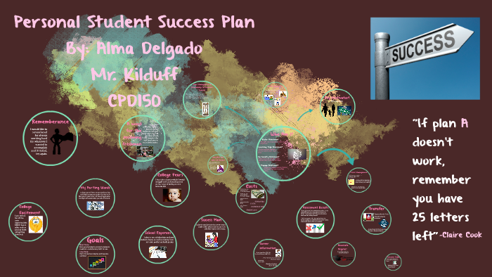 PErsonal Student success plan by Alma Delgado on Prezi