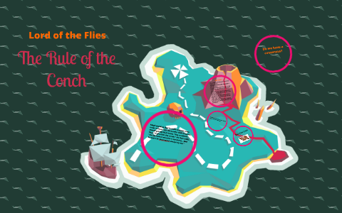 The Rule of the Conch by Clary Carleton on Prezi