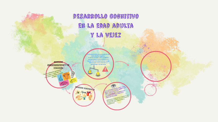 desarrollo cognitivo en la edad adulta y la vejez by Sarahi Ramirez on Prezi