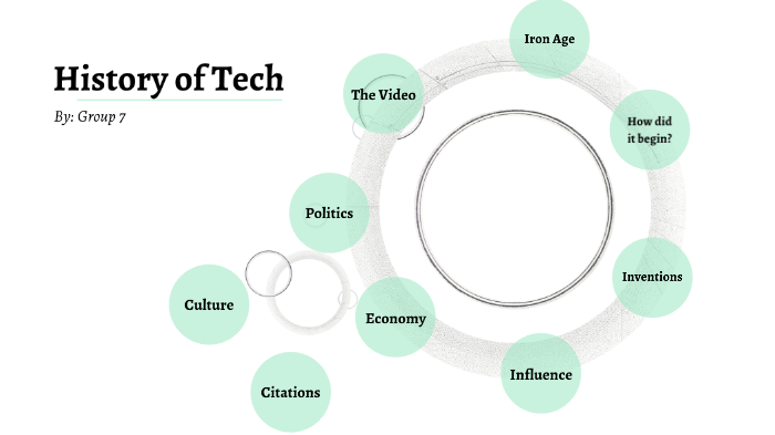 History of Tech by Carly Klein on Prezi