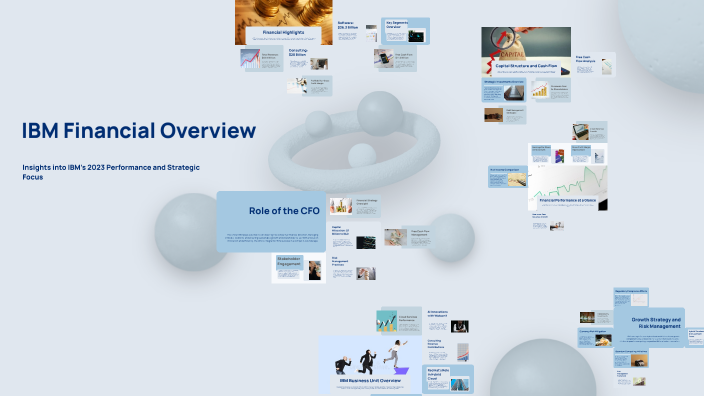 IBM Financial Overview by DHANUSIKA S B on Prezi