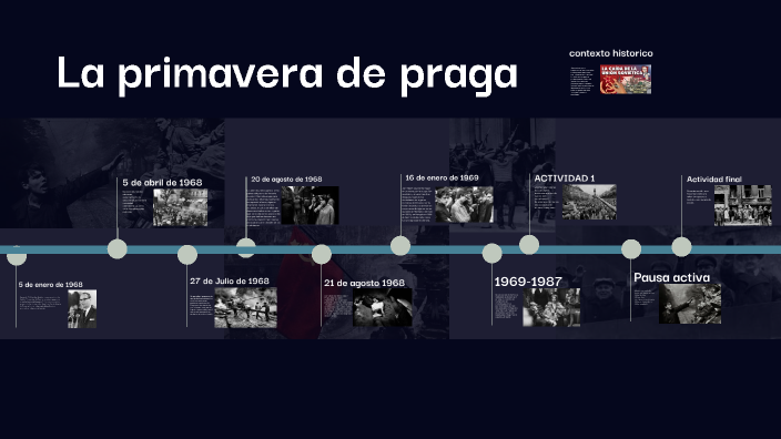 La primavera de Praga by cristian fuquene on Prezi