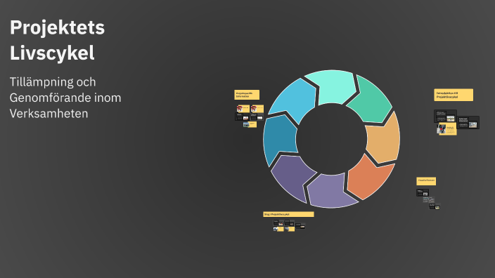 Projektets Livscykel by John Jordmark on Prezi