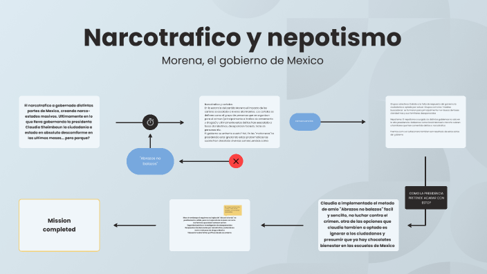 Morena, el gobierno de Mexico by Leonel Josafat Limon Alvarado on Prezi