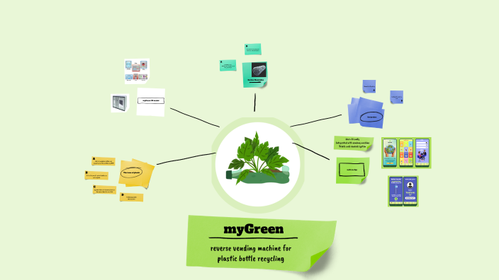 UNIX by Mouna Youssef on Prezi