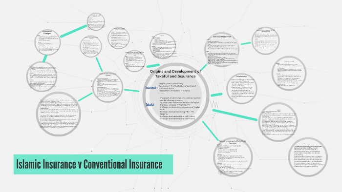 Islamic Insurance v Conventional Insurance by nh fiza on Prezi