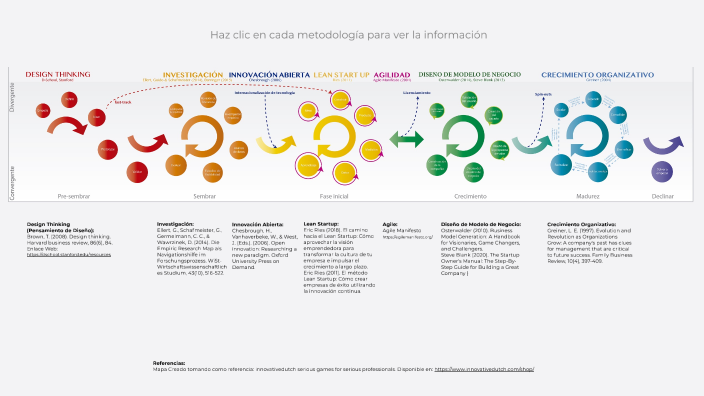 The Lean Scale-Up: Innovation & Entrepreneurship for New Ventures. by ...