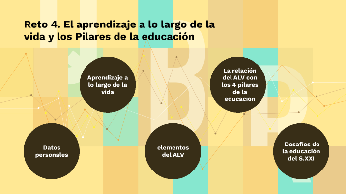 Reto 4. El aprendizaje a lo largo de la vida y los Pilares de la educación by adriana lara ...