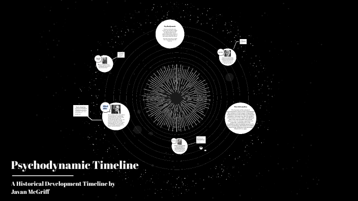 Psychodynamic Timeline by jay McGriff on Prezi