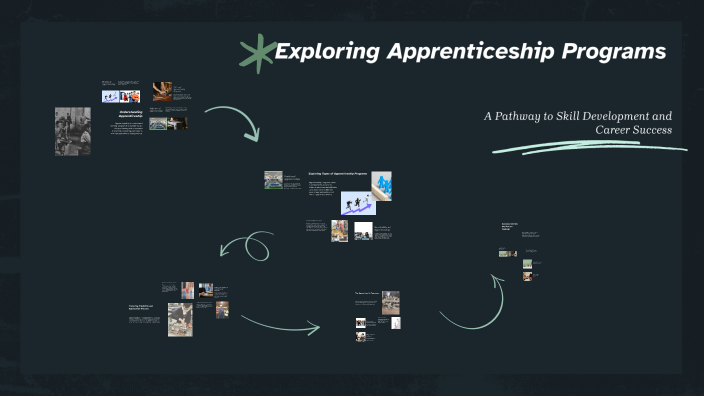 Exploring Apprenticeship Programs by Sana Abu Eid on Prezi