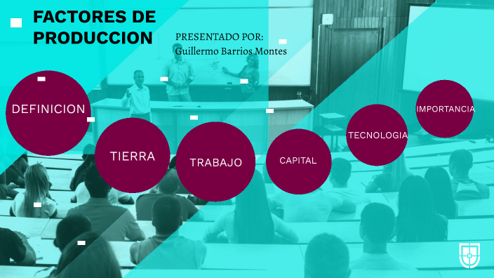 Factores de Producción by Dayanna Villadiego Perez on Prezi