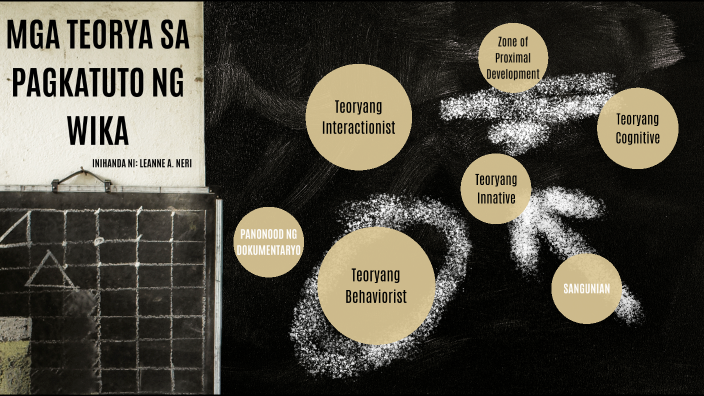 Mga Teorya sa Pagkatuto ng Wika by Leanne Acosta Neri on Prezi