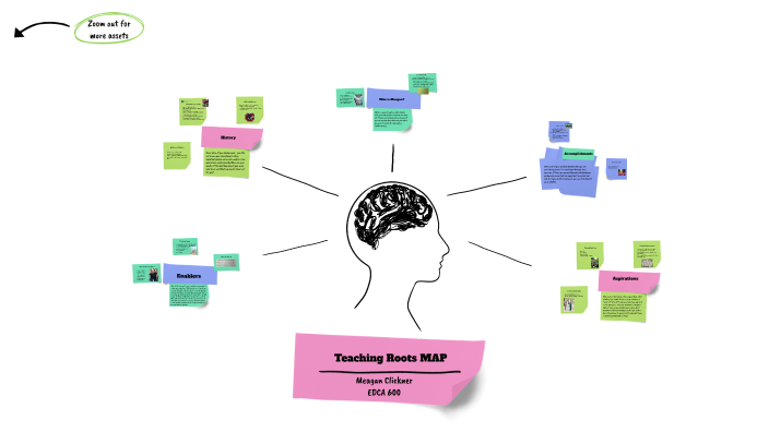 EDCA600 Teaching Roots MAP by Meagan Clickner on Prezi