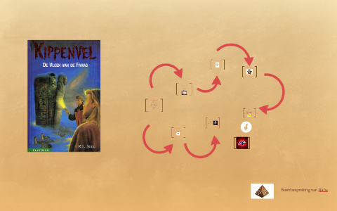 Boekbespreking van Rafia by rafia tariq on Prezi