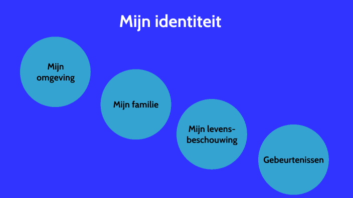mijn identiteit by Bente Zaman on Prezi
