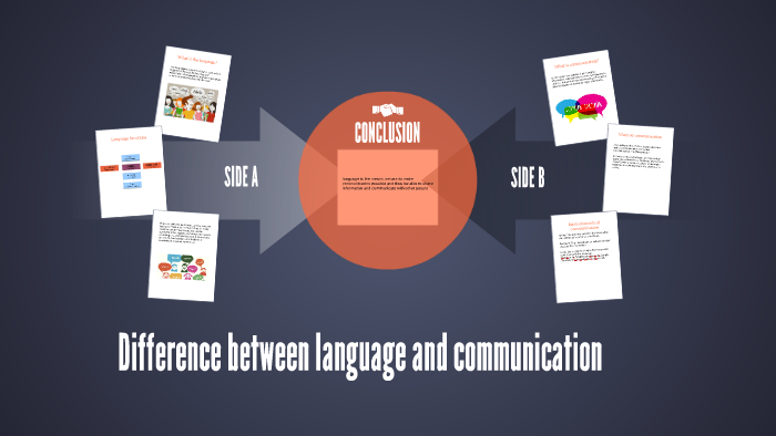 Difference between language and communication by andrea gutierrez on Prezi