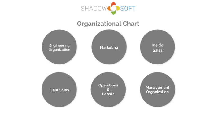Shadow-Soft Organizational Chart by Michael Perez on Prezi