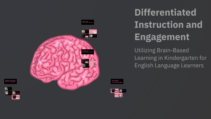 Differentiated Instruction and Engagement by Tiffany Palguta on Prezi