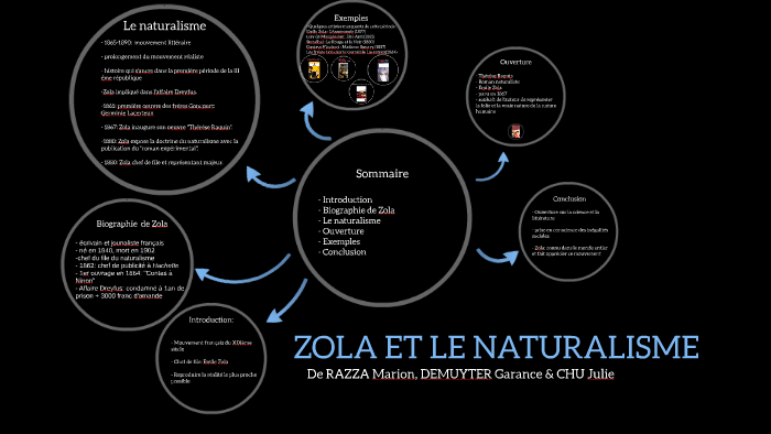 Le naturalisme by Garance Demuyter on Prezi