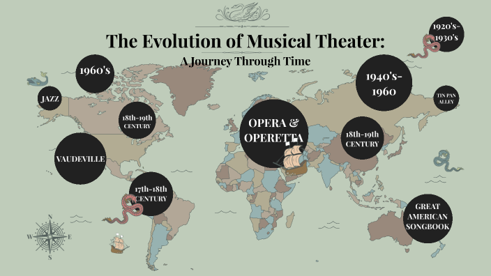 The Evolution of Musical Theater: A Journey Through Time by Autumn Deck ...