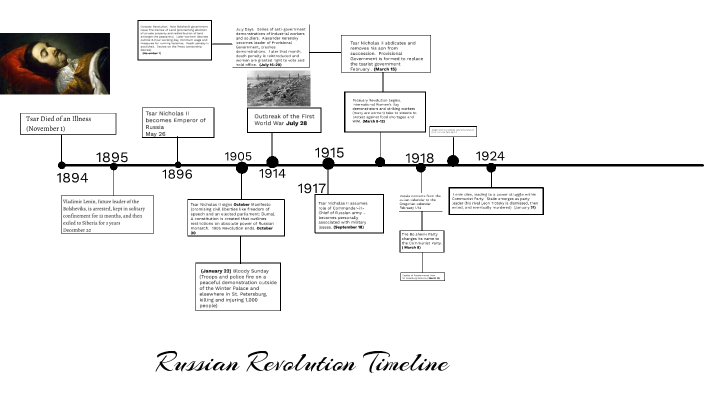 Russian Revolution Timeline by Christine Okeke on Prezi