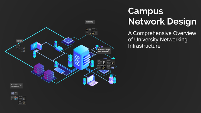 Campus Network Design by Haleema Sadia on Prezi