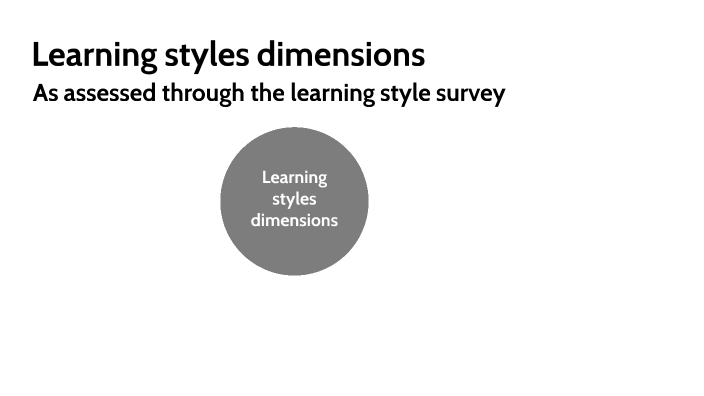 Learning styles dimensions by Mickael Coppet on Prezi