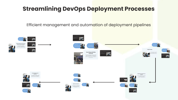 Streamlining DevOps Deployment Processes by Vishnu on Prezi