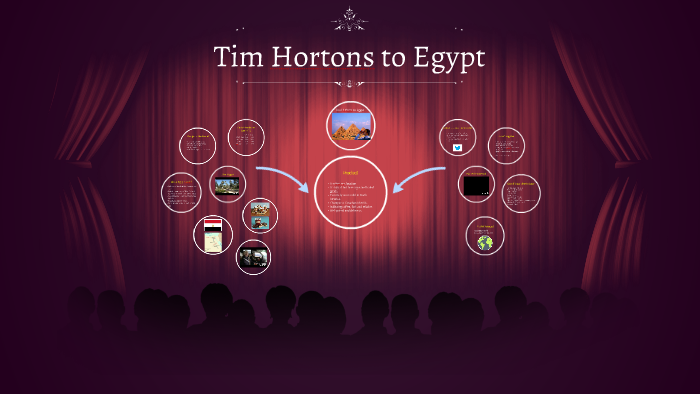 Tim Hortons to Egypt by Emerai Morgan on Prezi