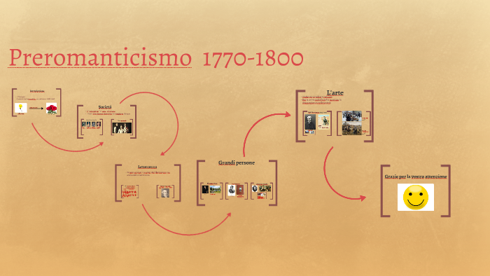 Preromanticismo by Marilena Schmidt on Prezi