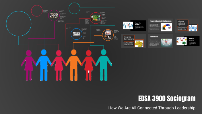 A sociogram that shows how members of my class are connected by William ...