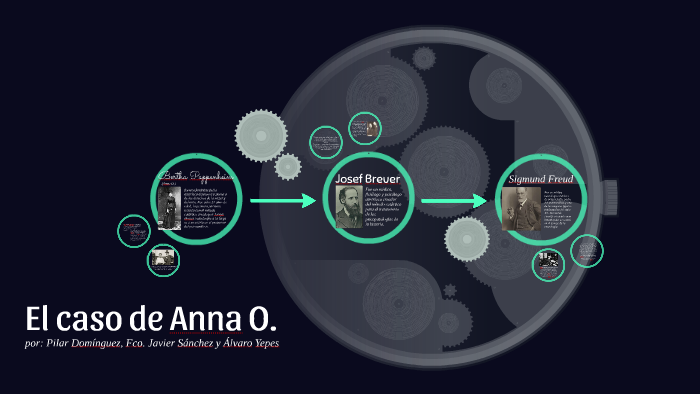 El caso de Anna O. by Álvaro Yepes on Prezi