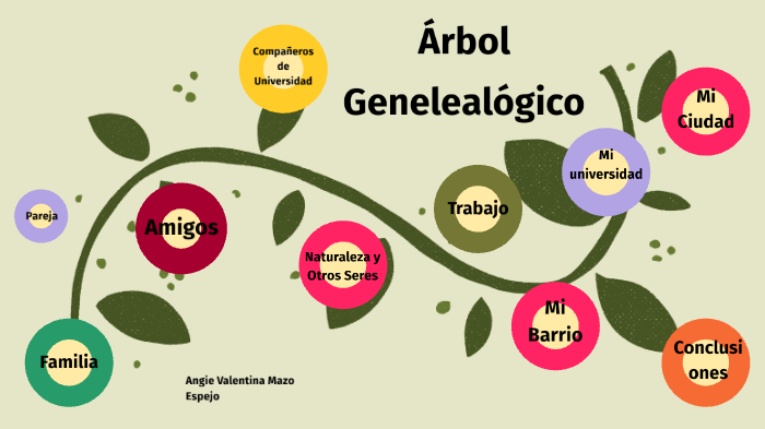 Árbol Genealógico by Angie Valentina MAZO ESPEJO on Prezi