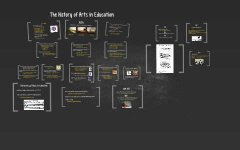 The History of Arts in Education by Chloe Hind on Prezi