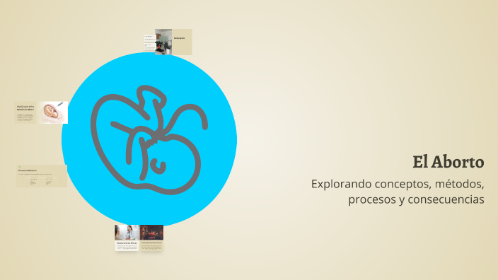 El Aborto by Christian Alexander Torrez Villegas on Prezi