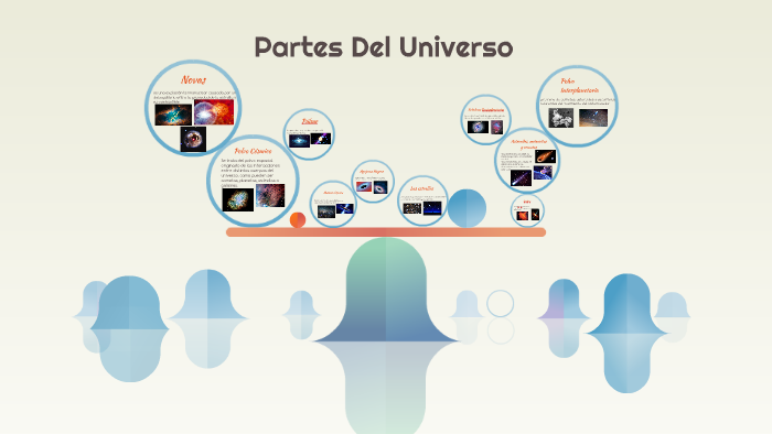 Partes Del Universo by Carla López Martínez on Prezi
