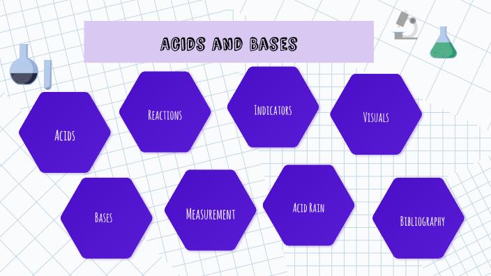 Acids and Bases Poster Project by Swetha Divi on Prezi