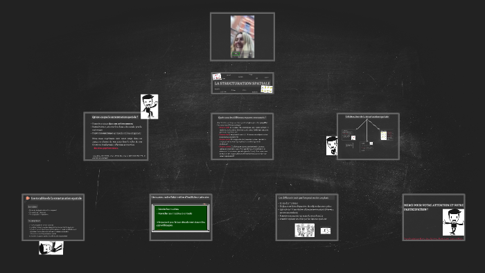 La structuration spatiale by Laura Houmard on Prezi