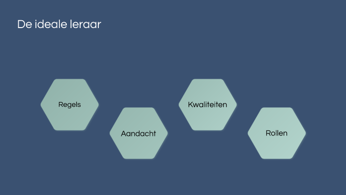 Ideale leraar by Nienke van der Meer on Prezi