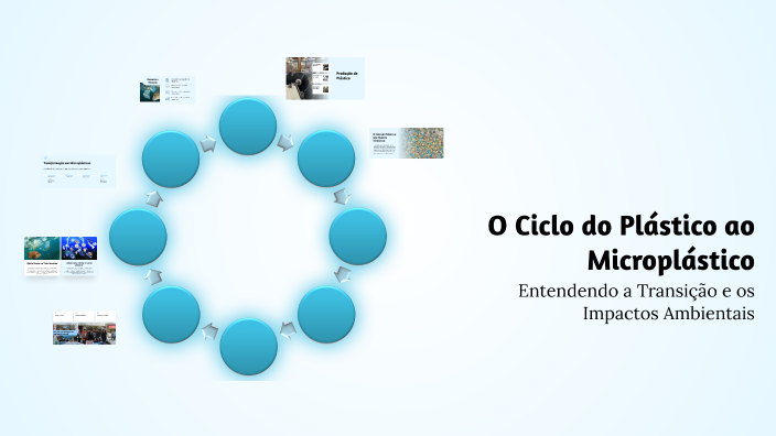 O Ciclo do Plástico ao Microplástico by Victória Silva Colares on Prezi