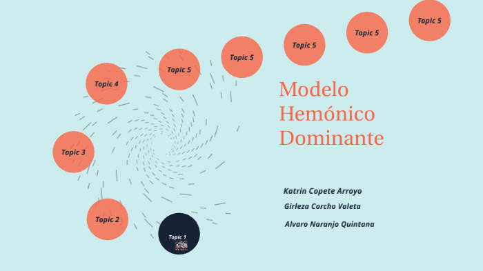 Modelo Hegemónico Dominante by katrin copete on Prezi