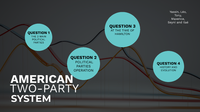 The American Two-Party System. by Yassin Ben Hadj Youssef on Prezi