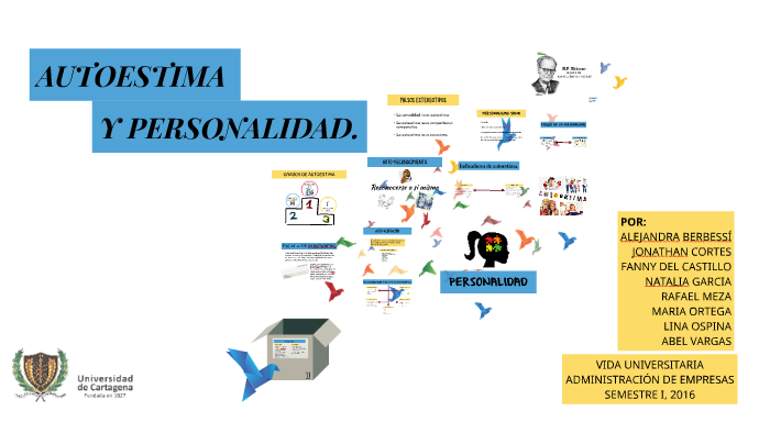 AUTOESTIMA Y PERSONALIDAD by Maria Ortega on Prezi