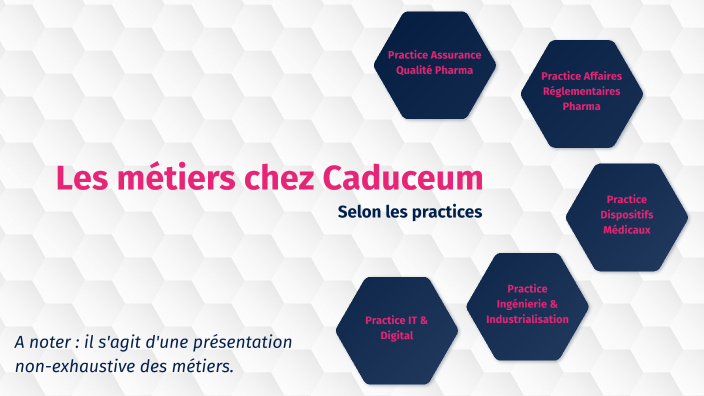 Les métiers chez Caduceum by Elsa Maret on Prezi