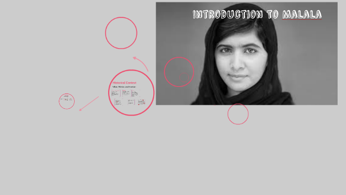 Introduction to Malaa by Beth Wirth on Prezi